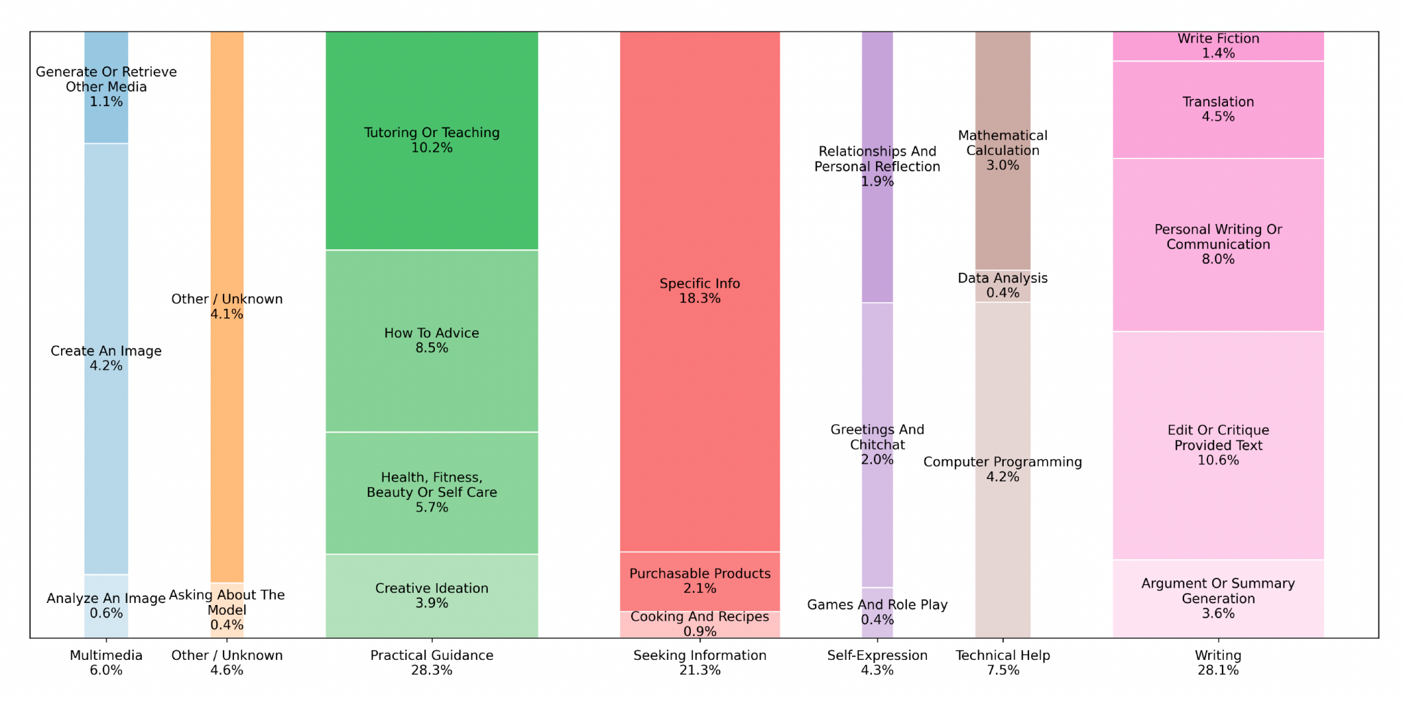 Christoph Bartneck, Ph.D. - University of Canterbury, New Zealand