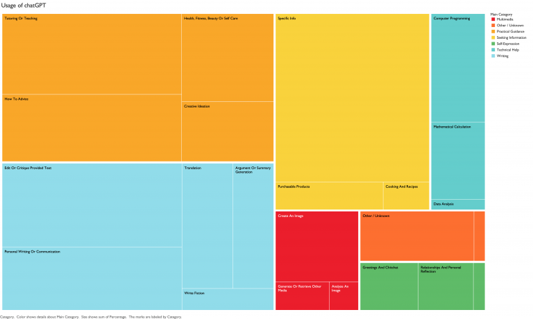 Christoph Bartneck, Ph.D. - University of Canterbury, New Zealand